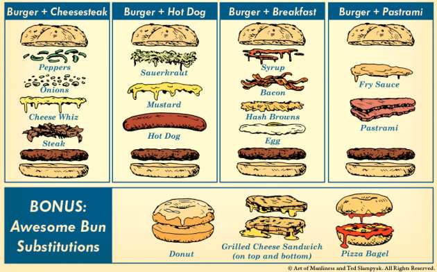8 infographics that will help you get the absolute best out of your burgers