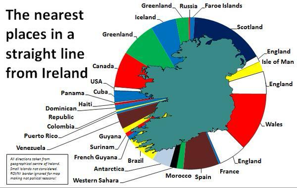 This cool graph illustrates Ireland's 'closest' neighbours