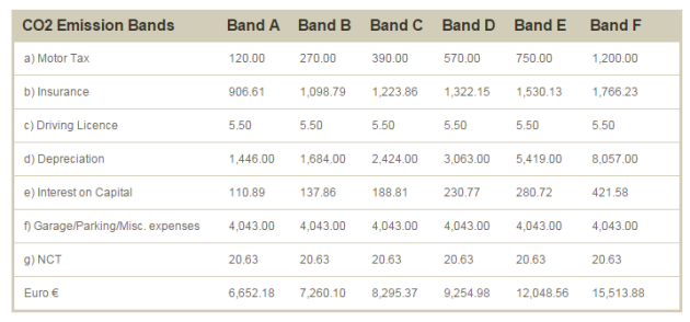 Are you burning money on car insurance? Premiums have shot up recently