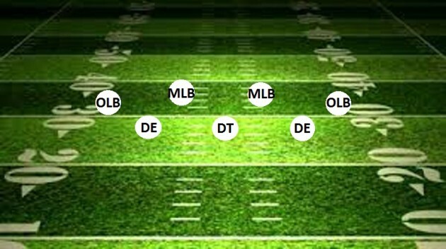 Cornerback to linebacker - a brief introduction to NFL defences