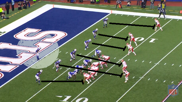 Cornerback to linebacker - a brief introduction to NFL defences