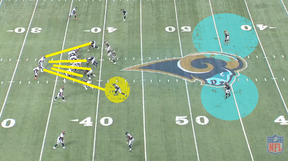 Cornerback to linebacker - a brief introduction to NFL defences