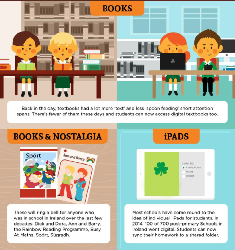 How today's kids spend their time in school vs kids back in the day