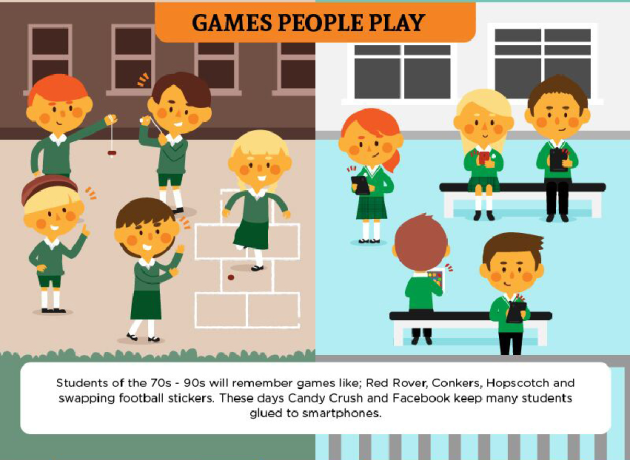 How today's kids spend their time in school vs kids back in the day