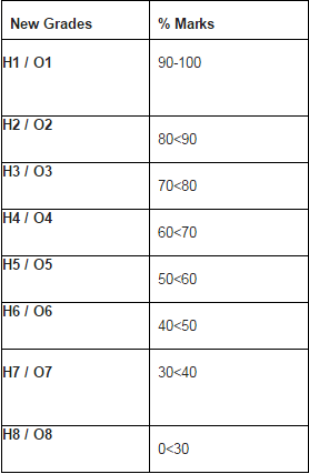 Explainer: The Leaving Cert's getting a massive overhaul. Here's how it ...
