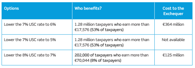 Top Irish earners are paying more tax than the Swedes · TheJournal.ie