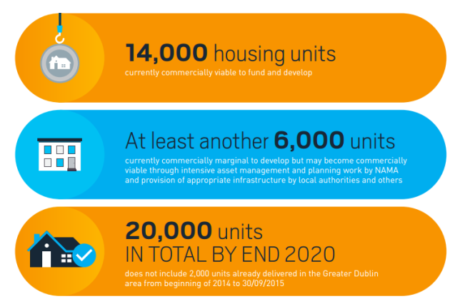 Nama to build 80 new homes a week over next five years · TheJournal.ie