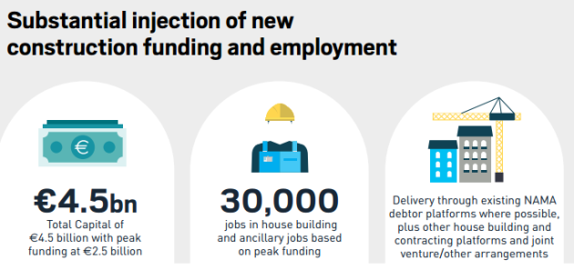 Nama to build 80 new homes a week over next five years · TheJournal.ie