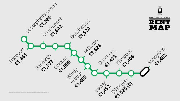 Here's what only a few stops on Dublin's rail lines can do to your rent