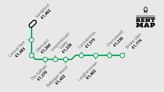 Here's what only a few stops on Dublin's rail lines can do to your rent