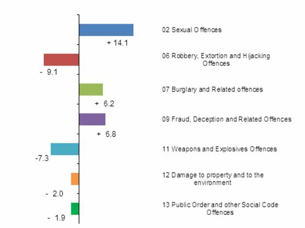 There were almost 30,000 burglaries in Ireland in the first nine months ...