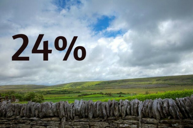 6 facts about Irish energy use that will make you stop and think