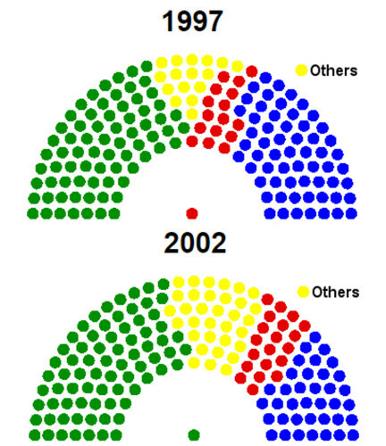 How the three main parties lost their stranglehold on Irish politics ...
