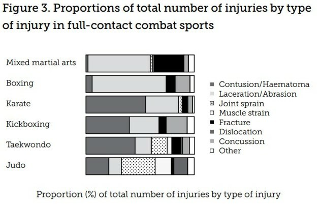 FactCheck: Is MMA really safer than boxing? · TheJournal.ie