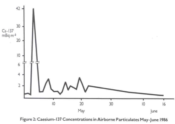 30 years on: The impact of the Chernobyl nuclear disaster