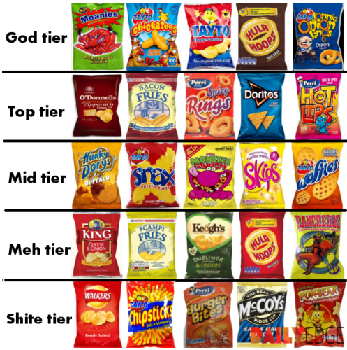 The Definitive DailyEdge.ie Hierarchy of Irish Crisps · The Daily Edge