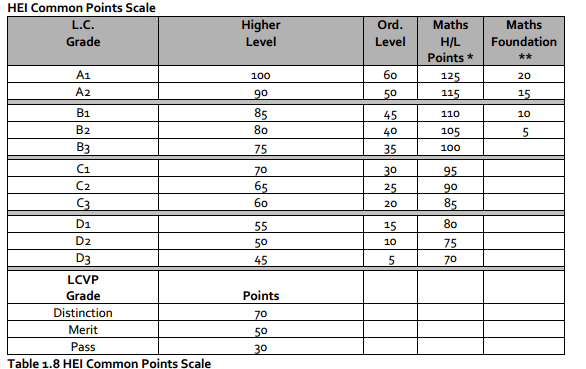 The CAO offers are out now - What happens next? · TheJournal.ie