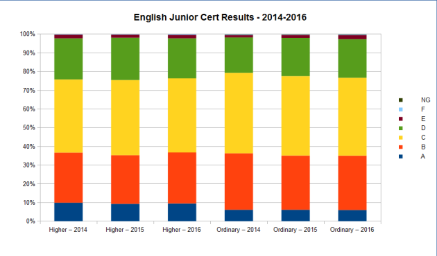 60,000 students will receive their Junior Cert results today - Here's ...