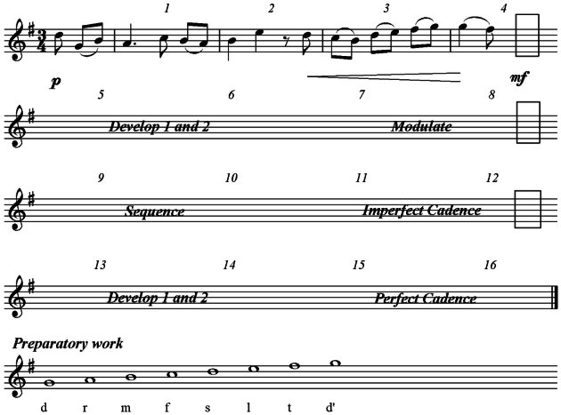 12 memories you'll only have if you studied Leaving Cert Music