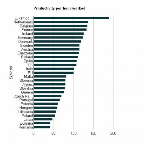 Ireland might not have longest working hours but it's EU fifth most ...
