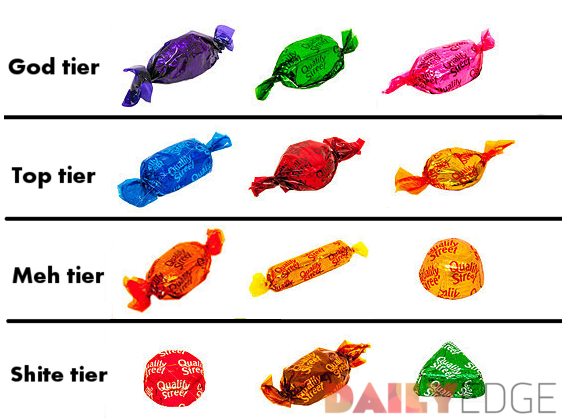 The Definitive DailyEdge.ie Hierarchy of Quality Street