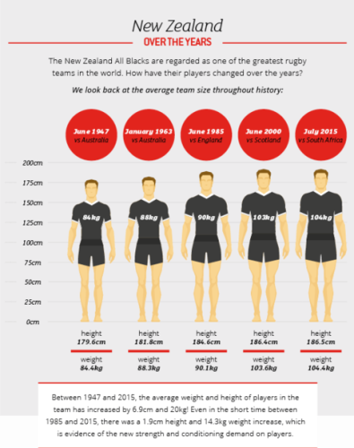 Weights, nutrition and psychology: What makes the modern rugby player?