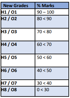 The Leaving Cert results are out today - But here's why you won't be ...