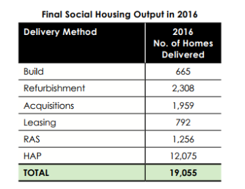 FactCheck: Did the State build more social housing in the 1980s than in ...