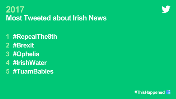 These were the news stories that dominated Irish Twitter feeds this year