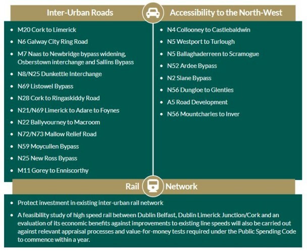 Project Ireland 2040: The key points you need to know · TheJournal.ie