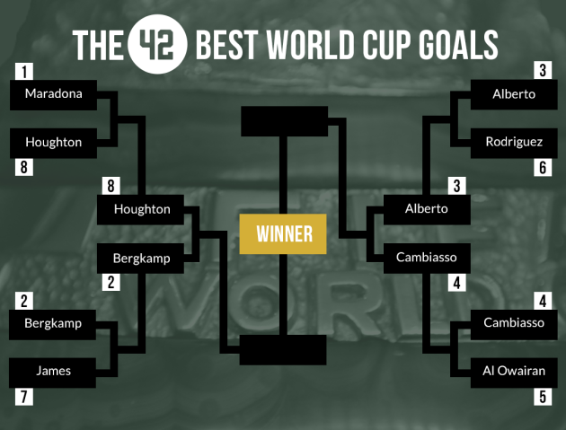 Here are all of the contenders in The42's Best World Cup Goals bracket