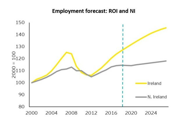 Ireland is set to create 57,000 jobs a year by 2022 - report