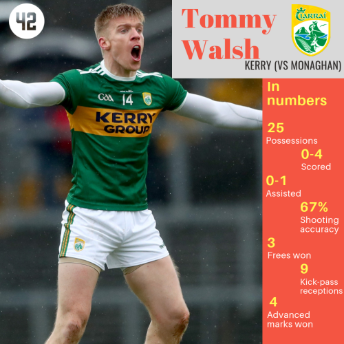 Player Watch: How Kerry made a reborn Tommy Walsh the focal point of ...