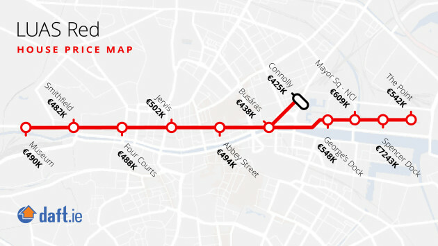 People are now paying an extra €129,000 to live near the Dart or Luas