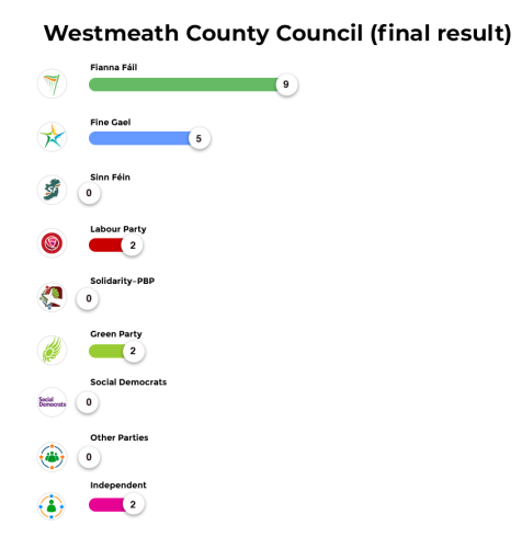 Who is my local councillor? Here is a full list of all the seats