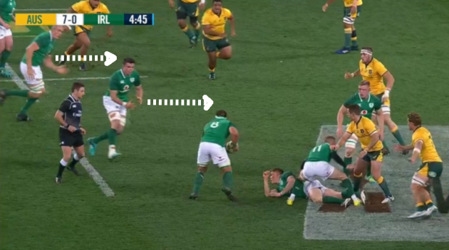 Analysis: Springboks' clever scrum attacks echo Schmidt's plays · The 42