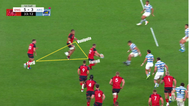 Analysis: Ford and Farrell's inverted triangles give England superb variety