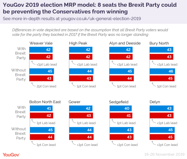 Johnson on track to secure comfortable majority in UK general election ...