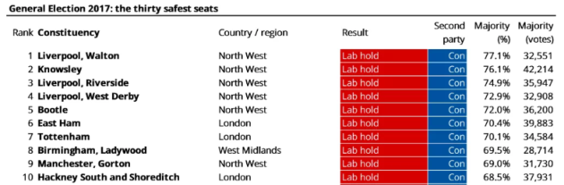 Election explainer: What are 'marginal seats' and why the big fight to ...