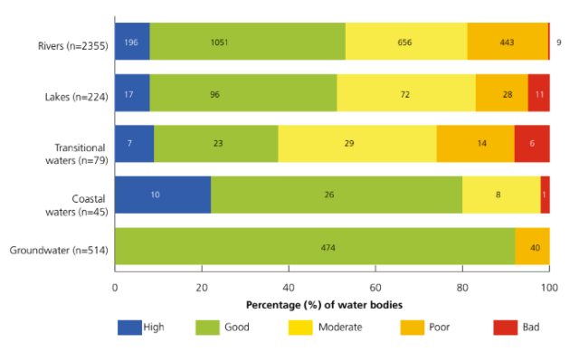 Water quality in almost half of Ireland's lakes and rivers deemed ...