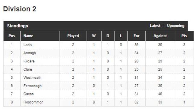 Football's most intriguing division already shaping up as dogfight to ...