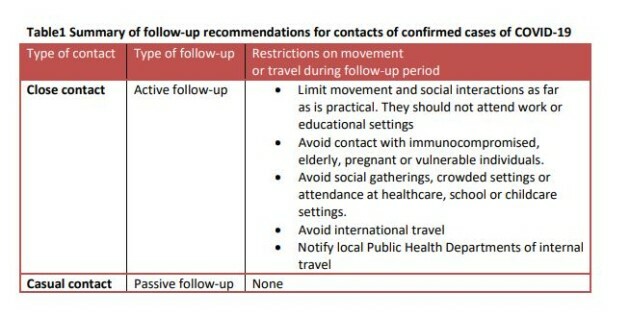 Coronavirus: What is contact tracing and who is considered a 'close ...