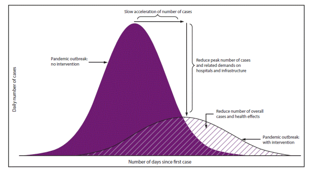 What 'flattening the curve' means and how you can make a difference