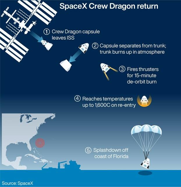 Astronauts from historic SpaceX launch prepare for Nasa's first ocean ...