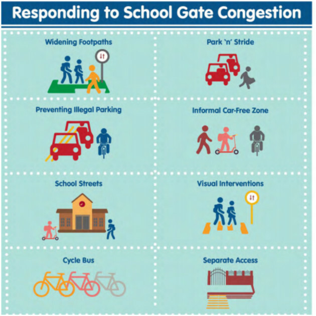 Opinion: If we do it the right way we can avoid a school run clogged up ...