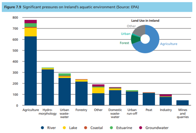 Irish performance on climate change 'very poor', says major EPA report