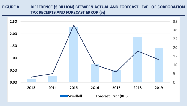 Ireland's economy is on track for recovery but Brexit and Biden could ...