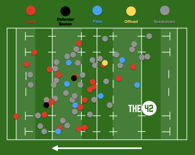 Top carrier, tackler, passer, and jackler - Tadhg Beirne's best game ...