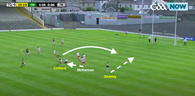The Dying Art of Defending (or are Gaelic football's forwards just ...