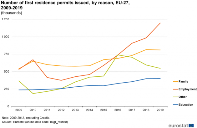 Explainer: What are the current rules around migration in Europe?